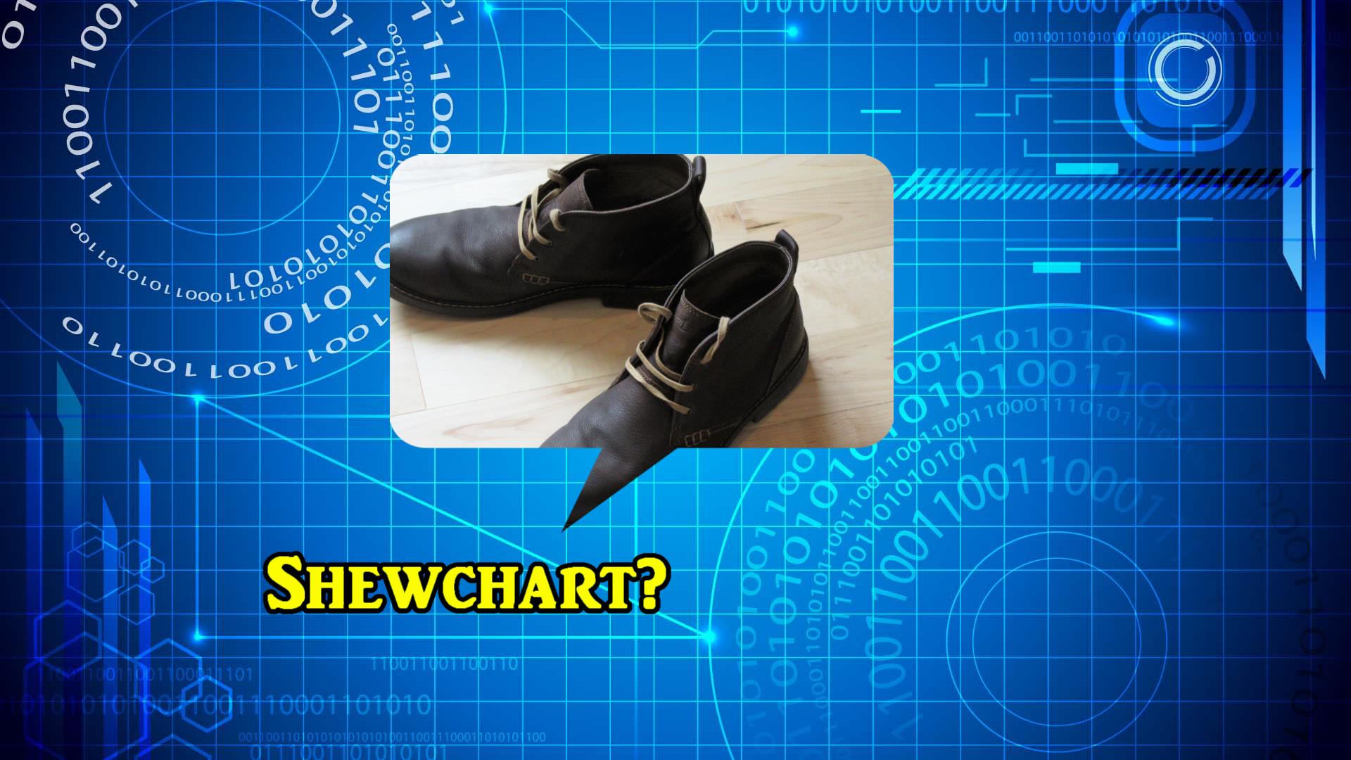 What the Heck is a Shewhart Chart? – Go Retire Psychiatrist